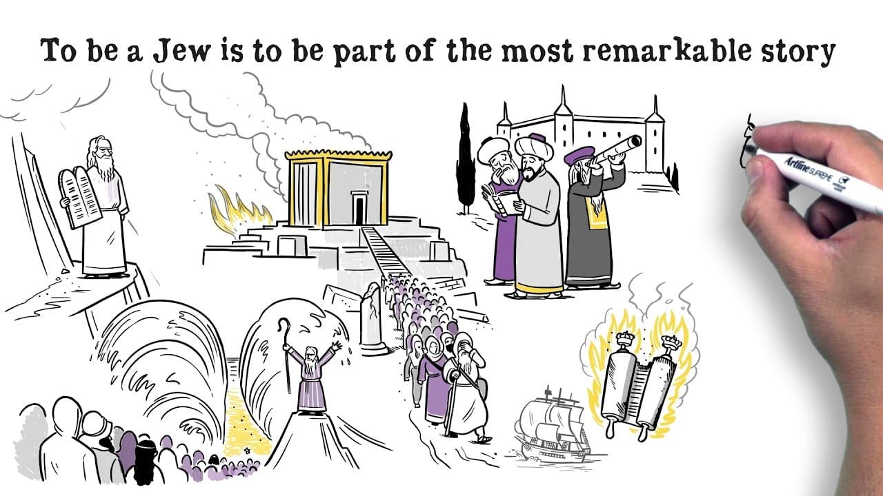 Being Jewish (animated video) | Video | The Rabbi Sacks Legacy